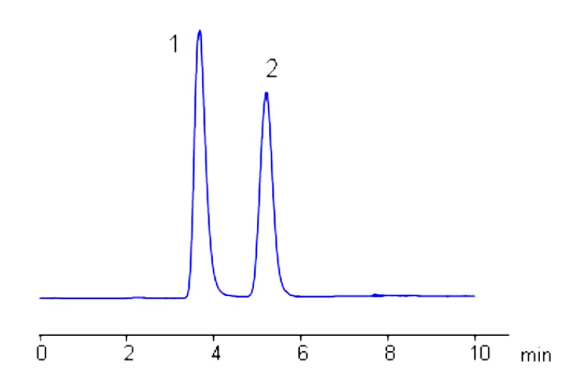 HPLC Analysis of Citric Acid and Phosphate Ions Using HILIC ...