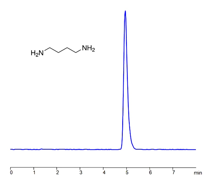 HPLC ELSD Method for Analysis Putrescine on Zodiac HST TH Column - Zodiac Life Sciences