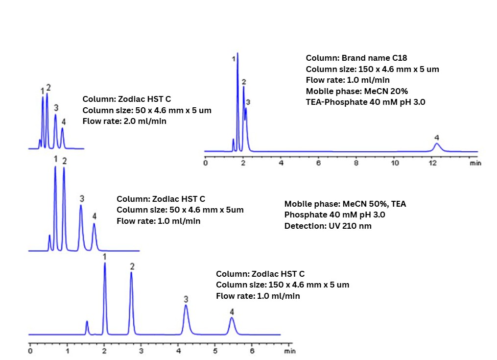 HPLC Analysis of NyQuil Active Ingredients - Zodiac Life Sciences