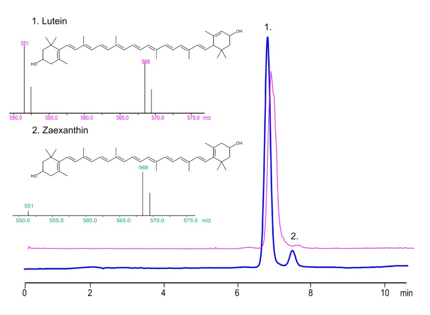 HPLC MS Method for Analysis of Lutein and Zeaxanthin in Supplements on Zodiac HST B Column ...