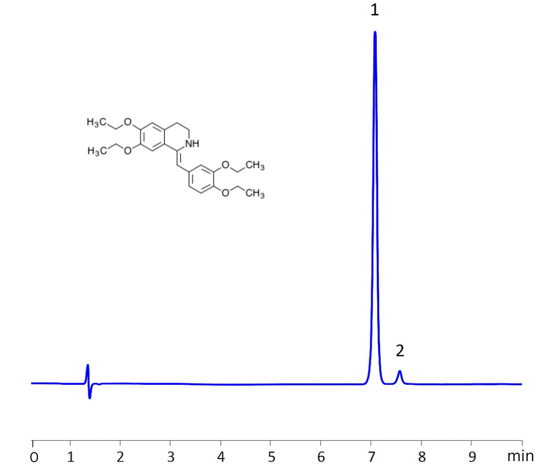 HPLC Method For Analysis of Drotaverine (No-spa) on Zodiac HST B Column - Zodiac Life Sciences