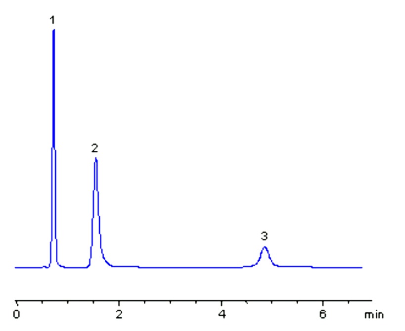 HPLC Separation of Cytidines - Zodiac Life Sciences