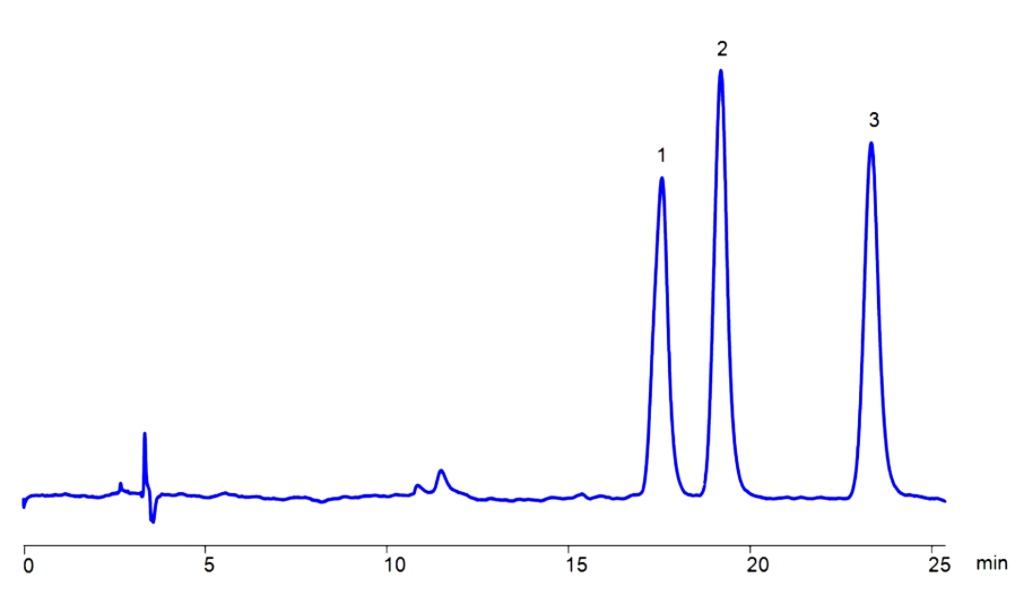 HPLC Analysis of Uridine Sugar Diphospates on Zodiac HST- S3 Column ...