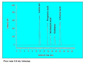 2-Furoic Acid – Zodiac Life Sciences
