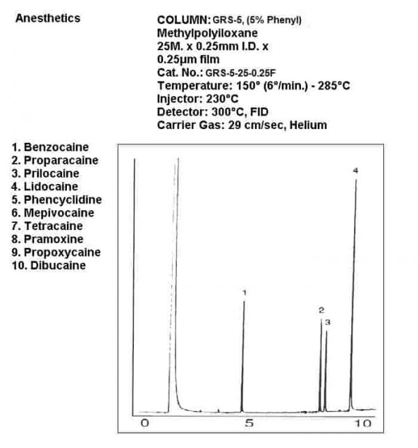 Prilocaine – Zodiac Life Sciences