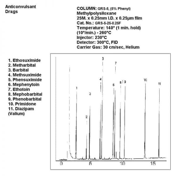 Mephobarbital – Zodiac Life Sciences