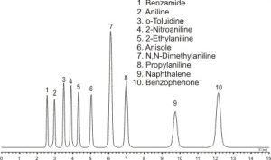 Basic and Neutral Compound – Zodiac Life Sciences