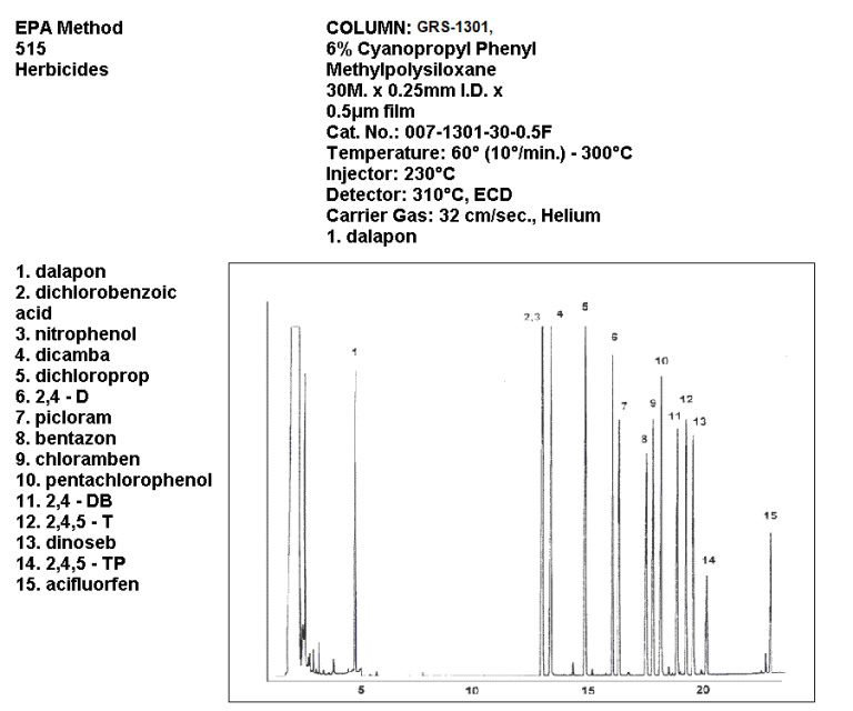 Picloram – Zodiac Life Sciences
