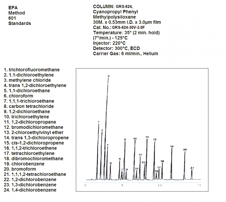 1 1 1 2 tetrachloroethane Zodiac Life Sciences 1-1-1-2-tetrachloroethane-zodiac-life-sciences