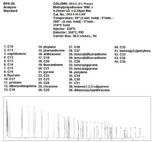 C18 – Zodiac Life Sciences