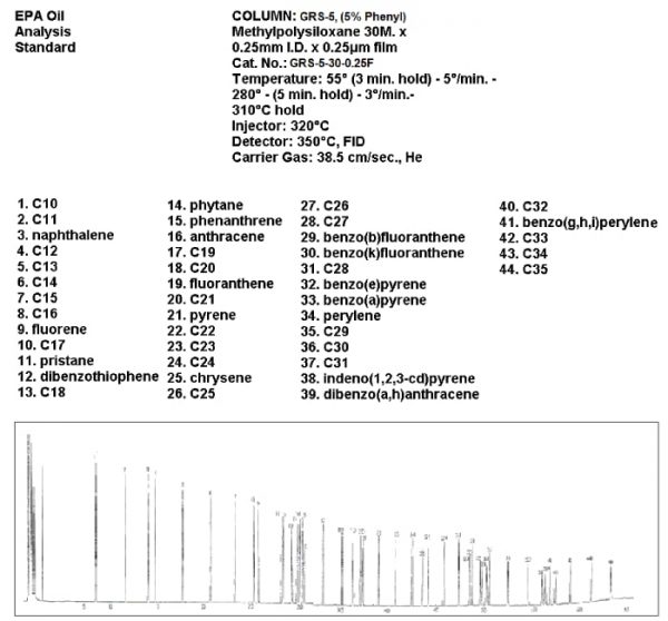 Indeno(1,2,3-cd)pyrene – Zodiac Life Sciences