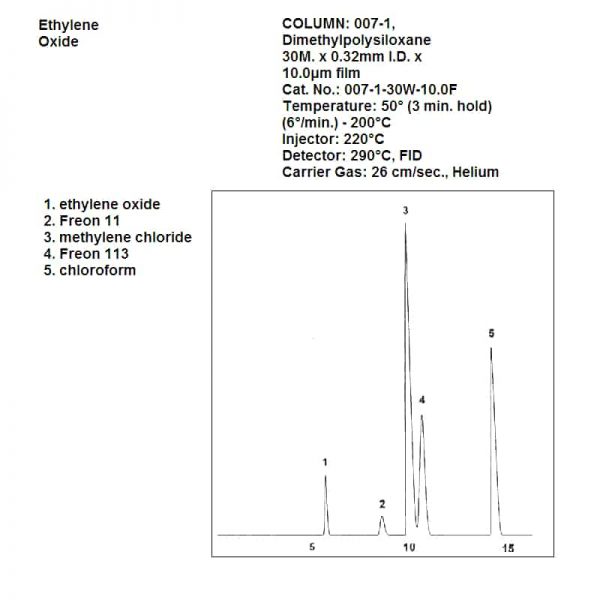 Freon 11 – Zodiac Life Sciences