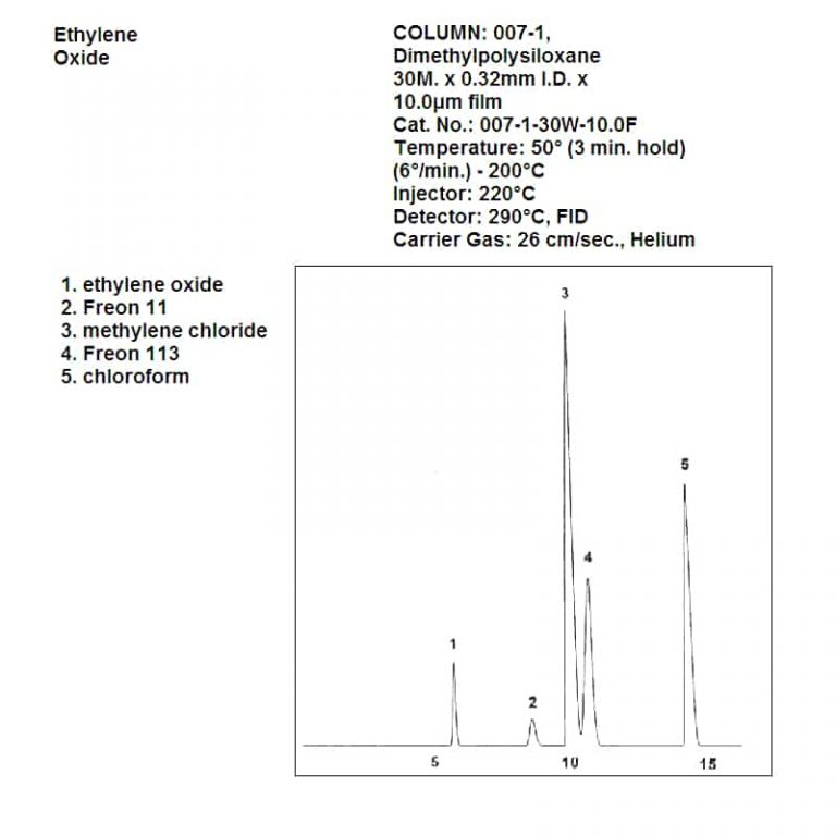 Ethylene oxide – Zodiac Life Sciences