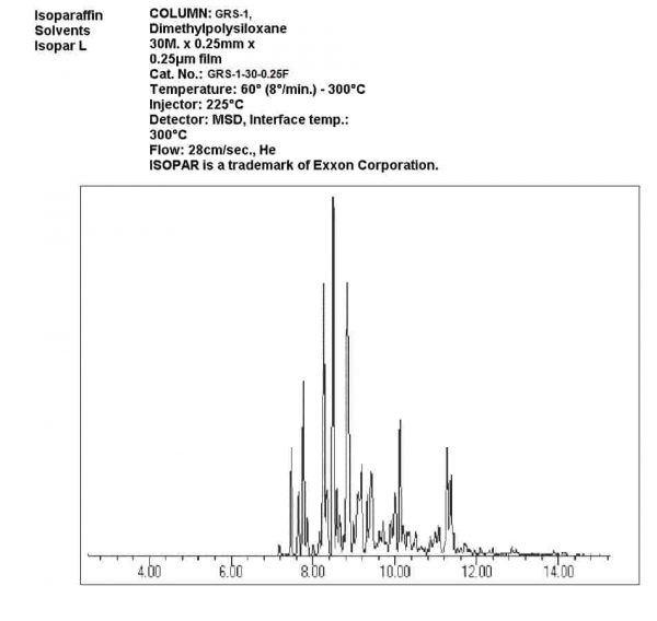 Isoparaffin Solvents Isopar L – Zodiac Life Sciences