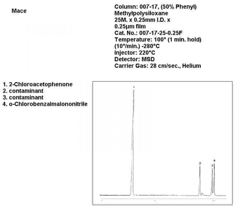 2-Chloroacetophenone – Zodiac Life Sciences