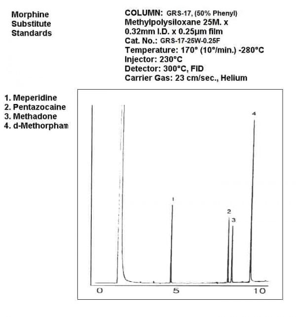 d-Methorphan – Zodiac Life Sciences