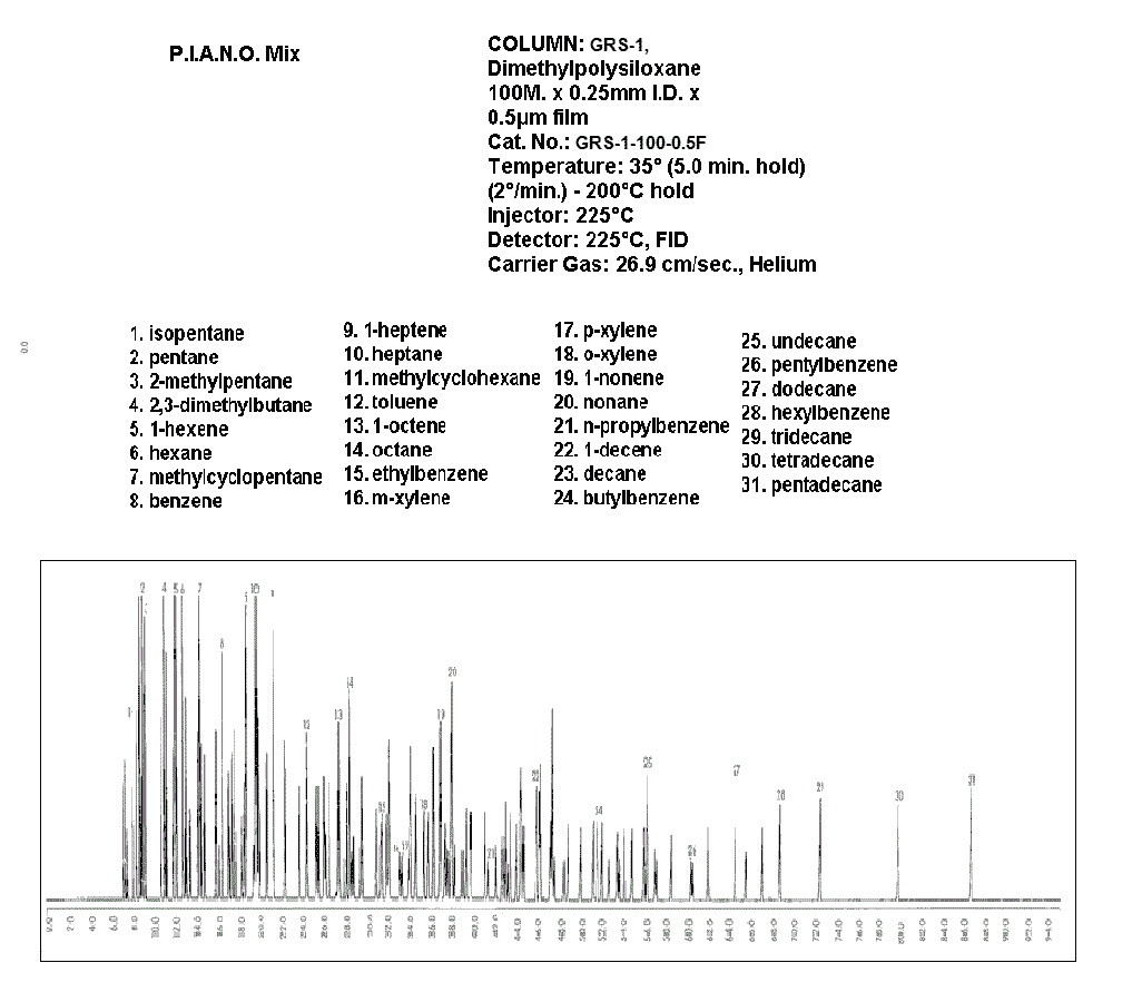 1-decene – Zodiac Life Sciences