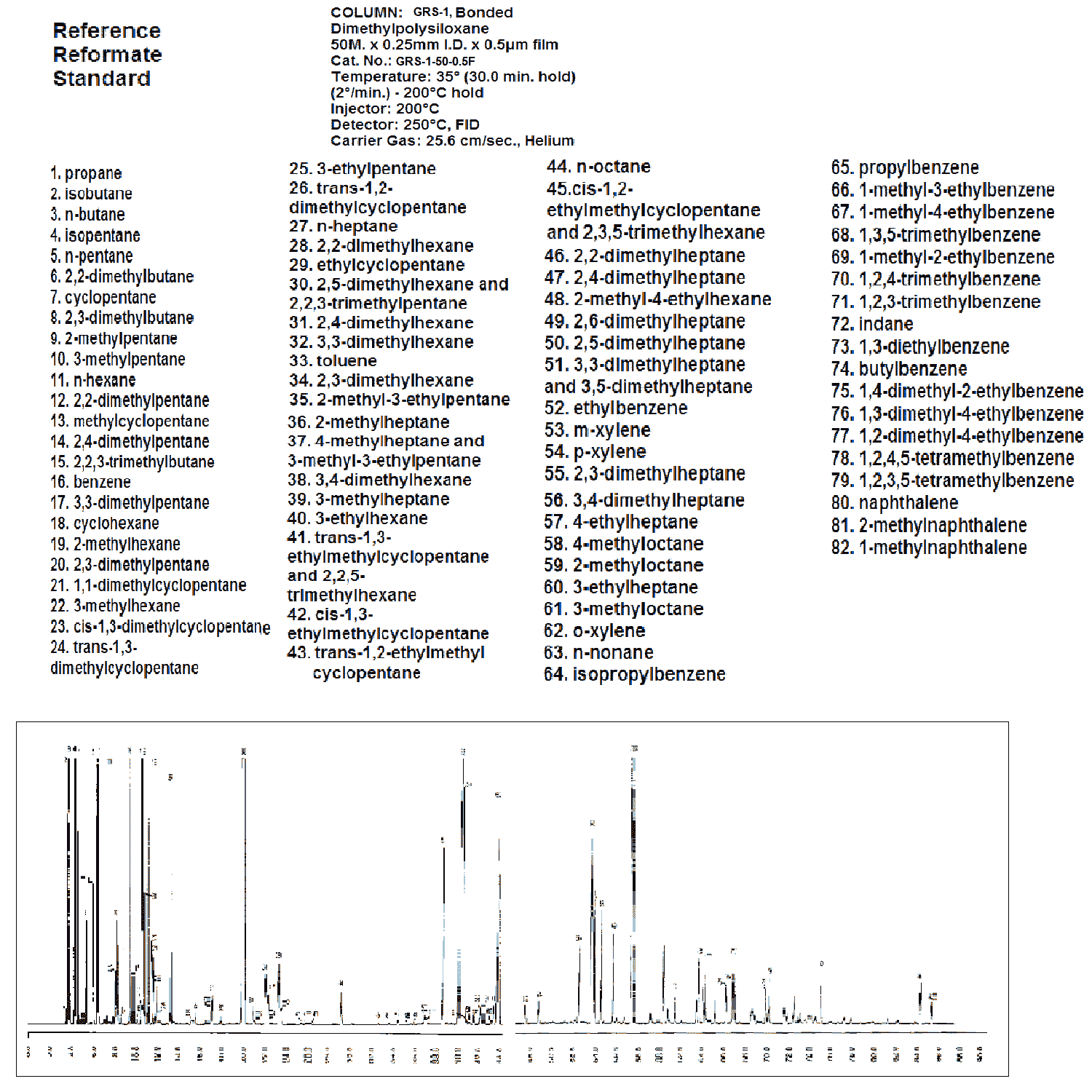 1,3-diethylbenzene – Zodiac Life Sciences
