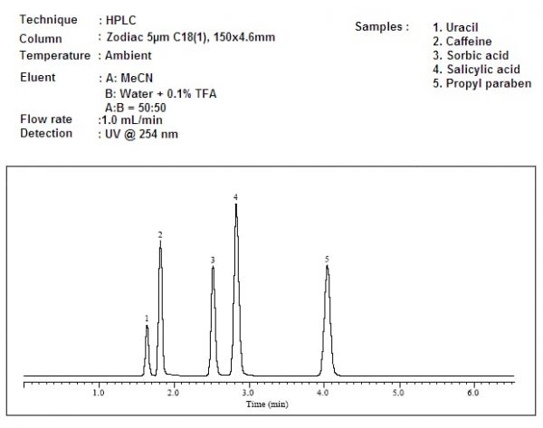 Propyl Paraben – Zodiac Life Sciences