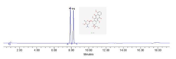 Application Of Doxorubicin Hcl & Epirubicin Hcl_API_USP Method – Zodiac ...